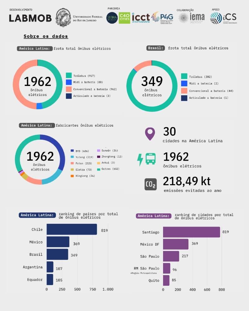 e-Bus Radar põe os ônibus elétricos no mapa - Manutenção.net